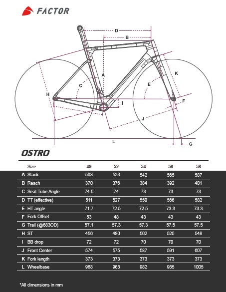 OSTRO VAM | TRISPORTS